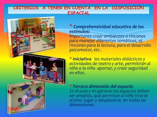 Organizacion de los espacios de la clase (portafolio) | PPTX