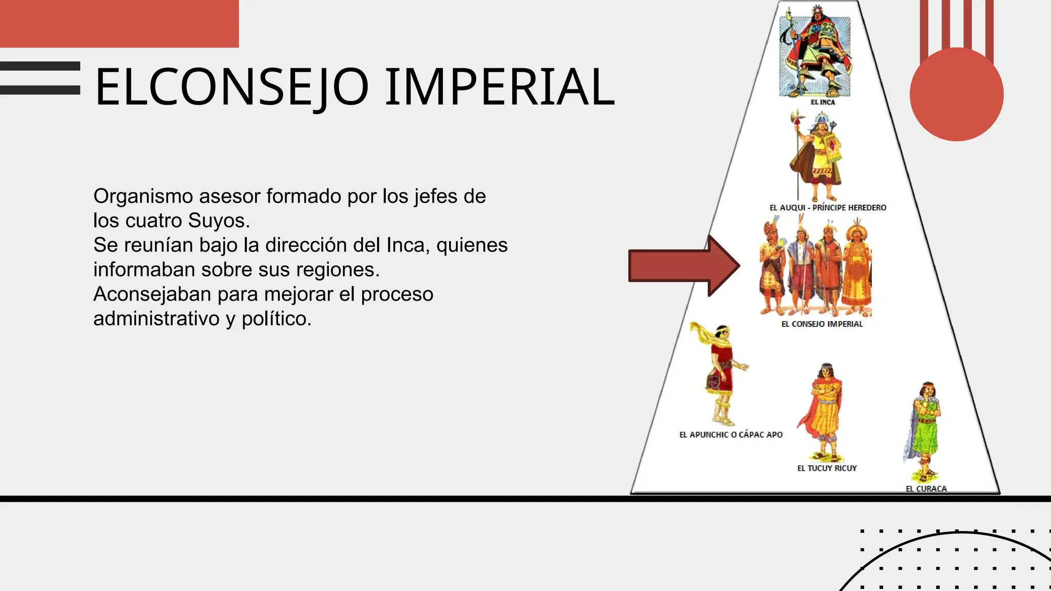 ORGANIZACION POLITICA DE LA SOCIEDAD INCA | PPTX
