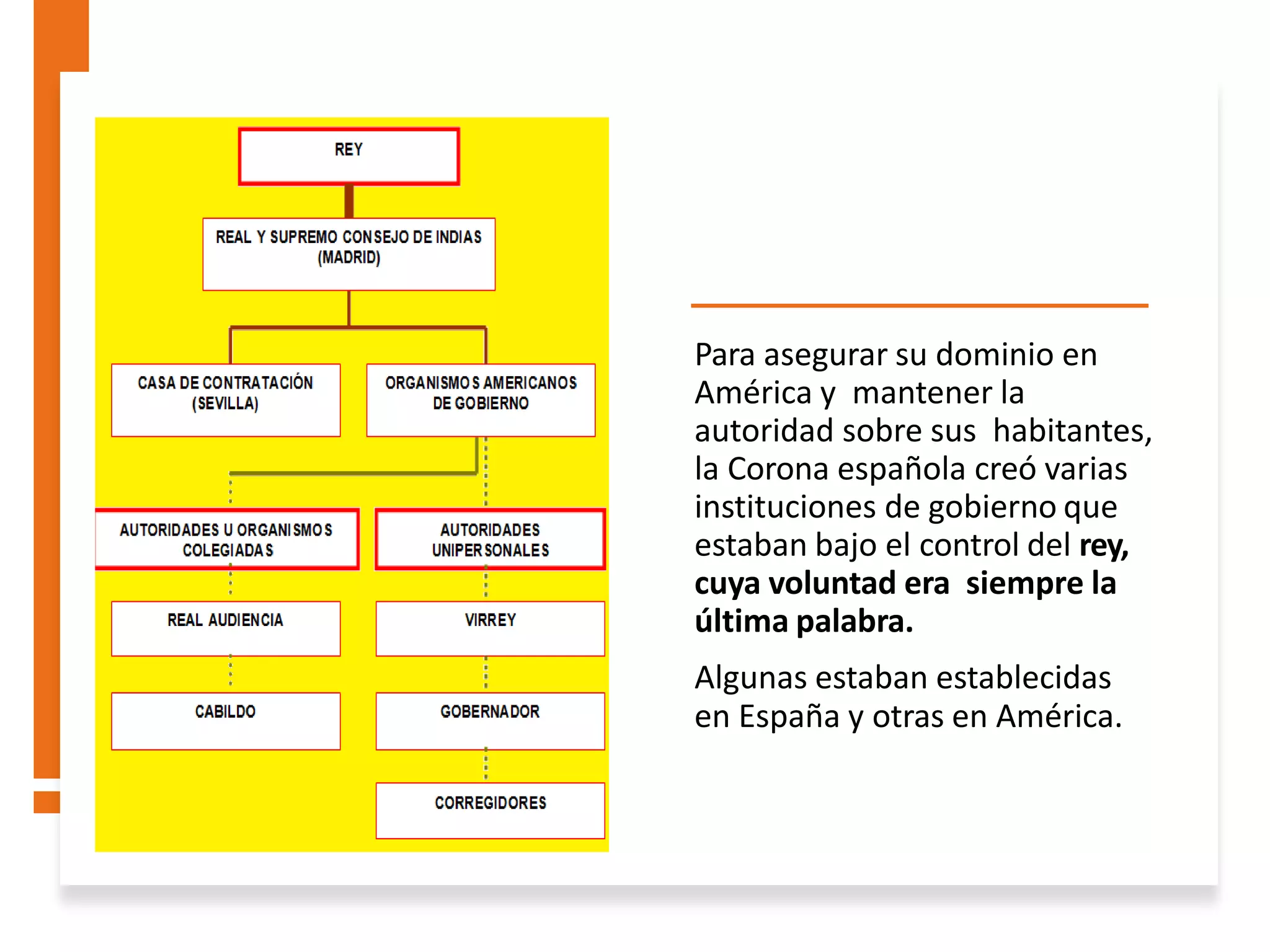 organizacion politica colonial.pptx