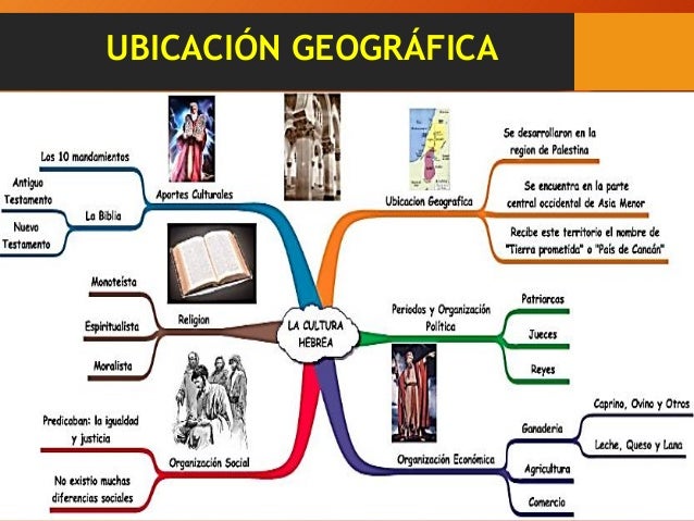 Organizacion politica de los hebreos