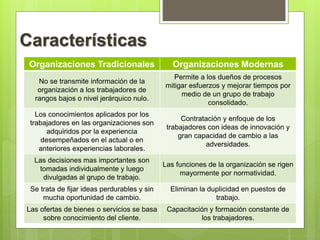 Organizacion tradicional vs moderna | PPTX