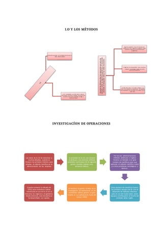 Organizador Gráfico De Orden De Operaciones