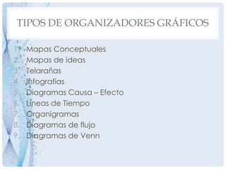 Organizadores gráficos | PPTX