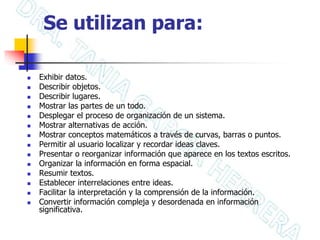 organizadores graficos presentación educación | PPT