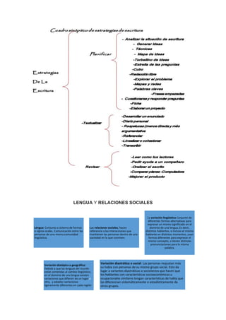 Organizador Gráfico De Párrafo De Introducción
