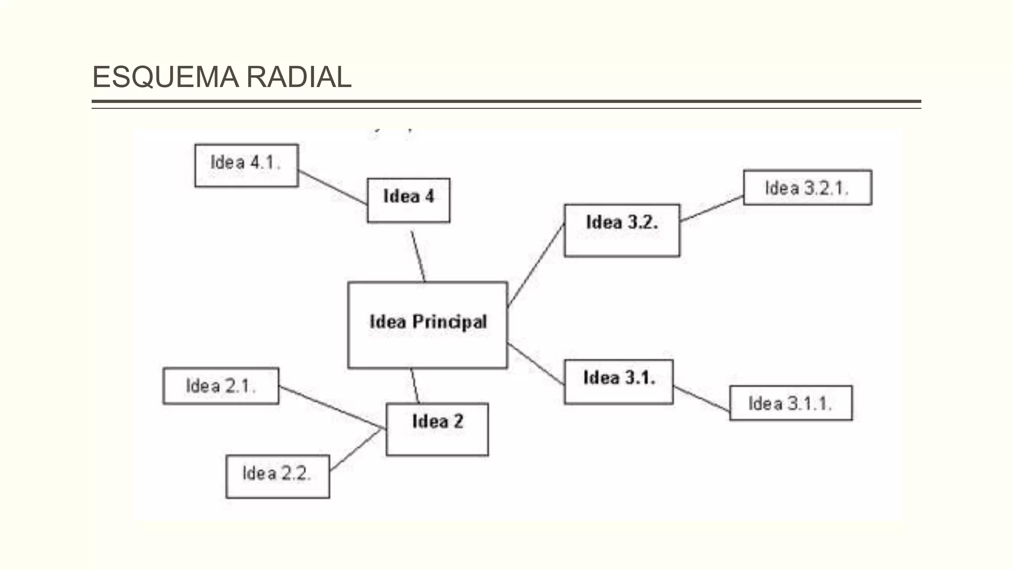 ORGANIZADORES GRÁFICOS EL ESQUEMA, EL ESQUEMA | PPT | Education