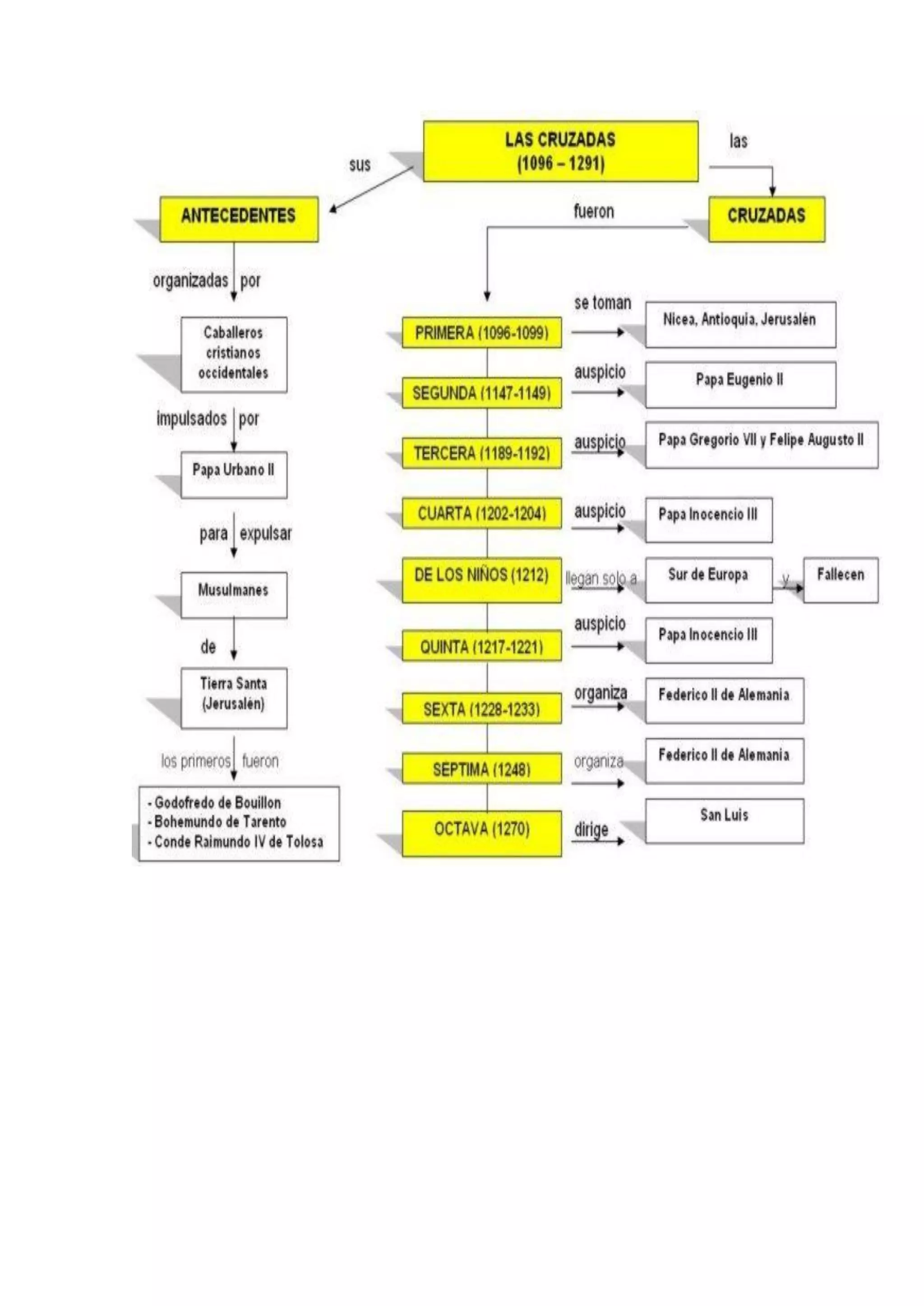 Organizadores graficos y contenido para segundo de bachillerato en ...