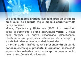 ORGANIZADORES GRÁFICOSFINAL.pdf | Desktop Publishing | Computer ...