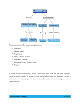 Organizadores Gráficos Modulo III | PDF | Educational Assessment ...