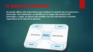 Organizadores visuales | PDF
