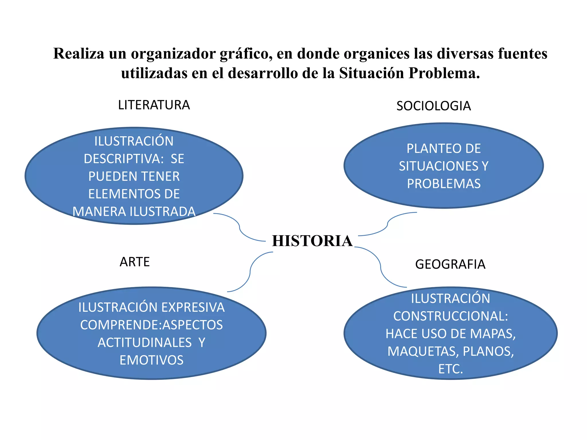 Organizador grafico | PPT