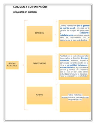 Organizador grafico | DOCX
