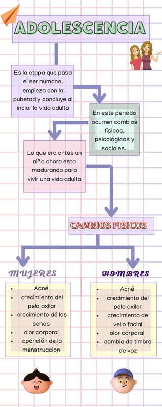 pubertad y adolescencia | PDF