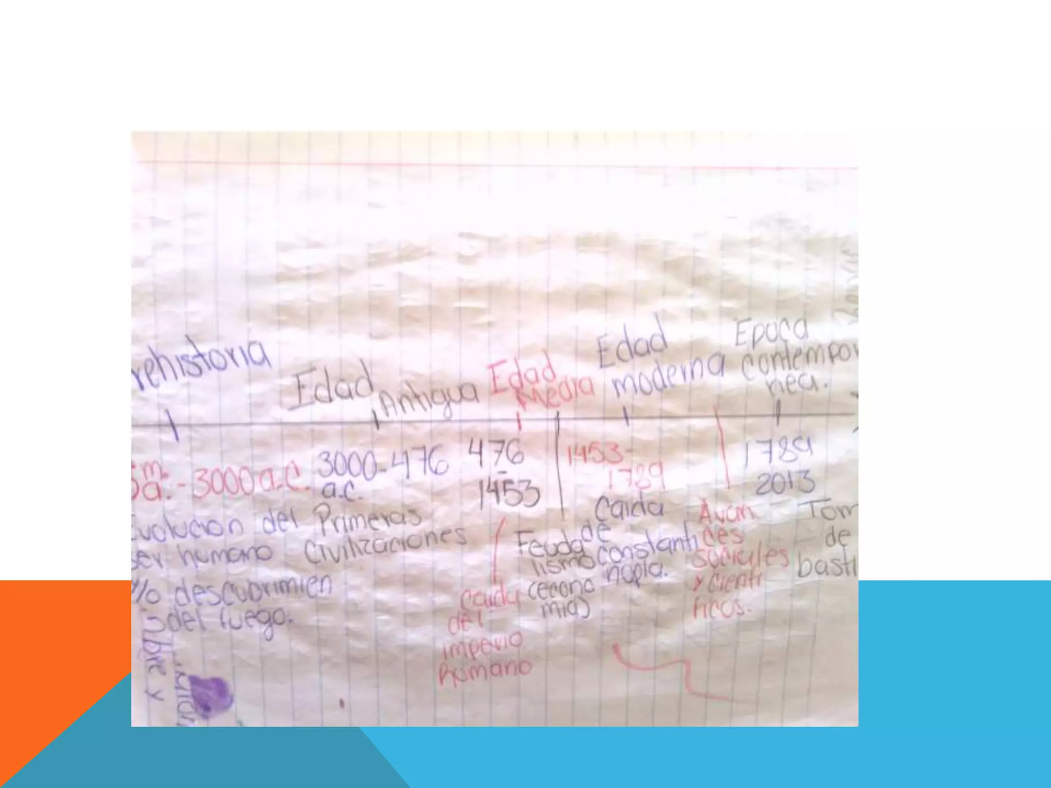 Organizador grafico de historia | PPTX