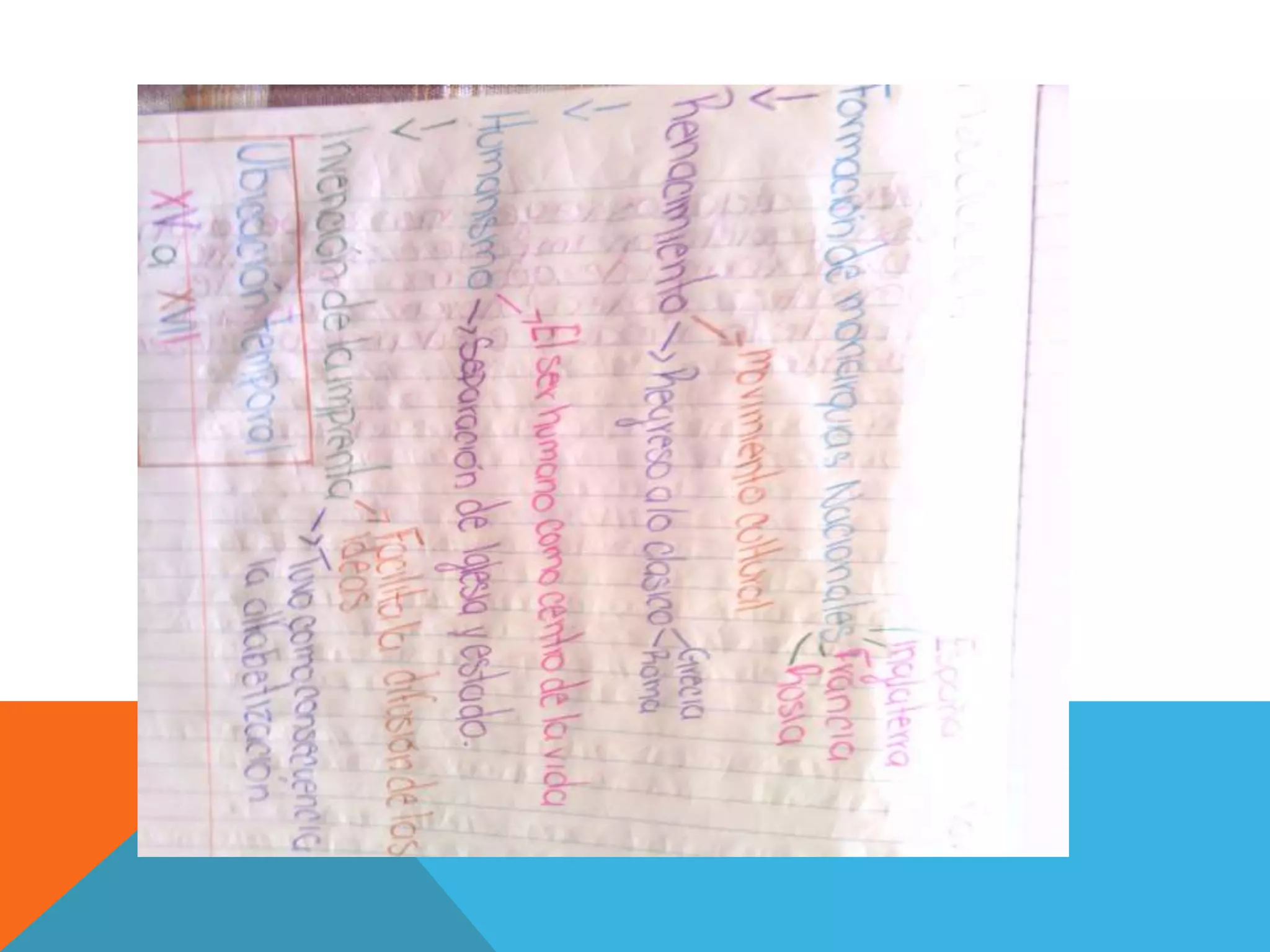 Organizador grafico de historia | PPTX