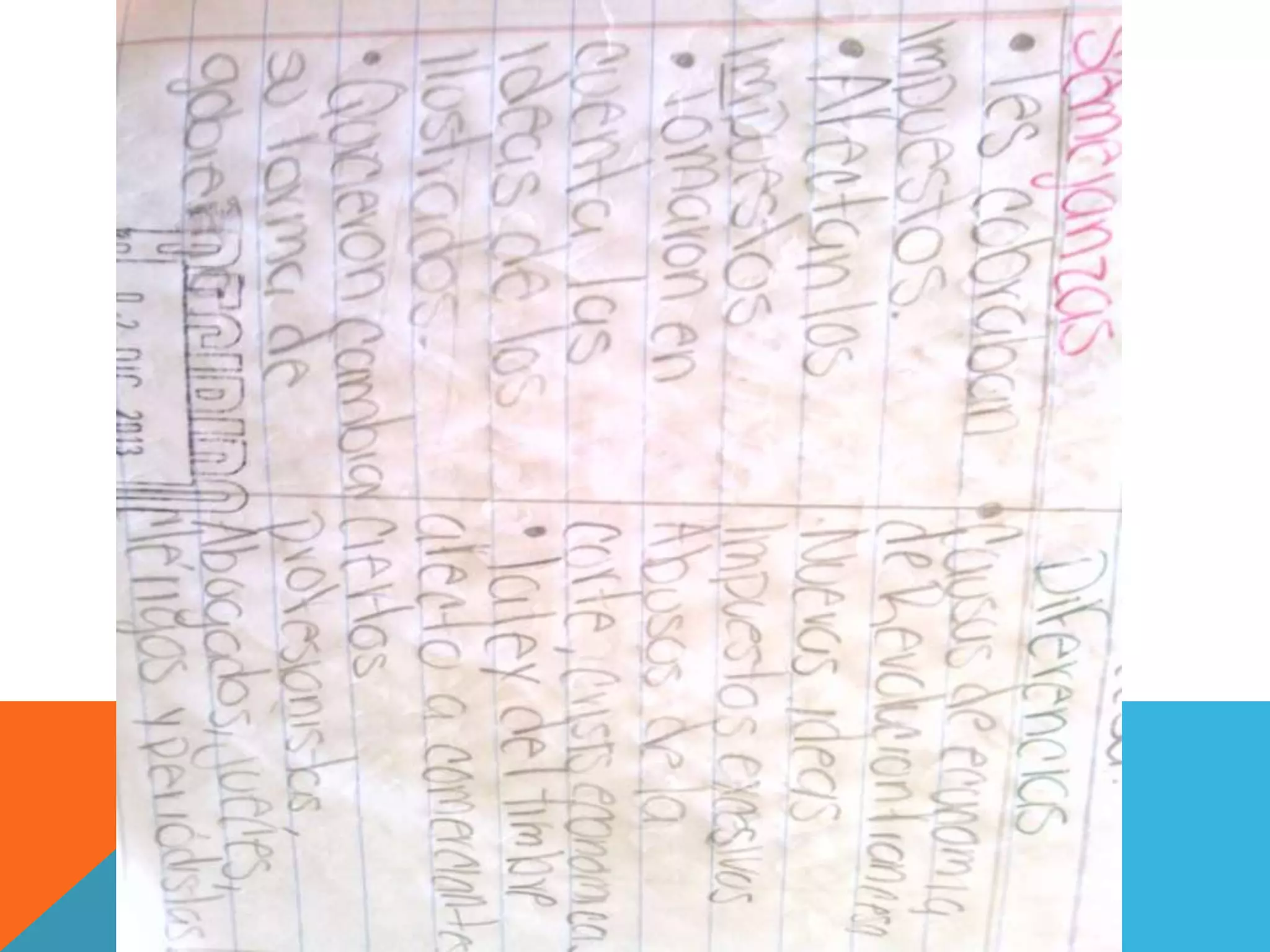 Organizador grafico de historia | PPTX