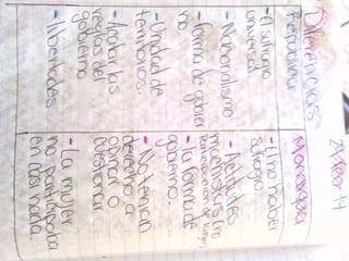 Organizador grafico de historia | PPTX