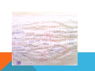 Organizador grafico de historia | PPTX