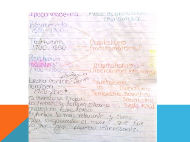 Organizador grafico de historia