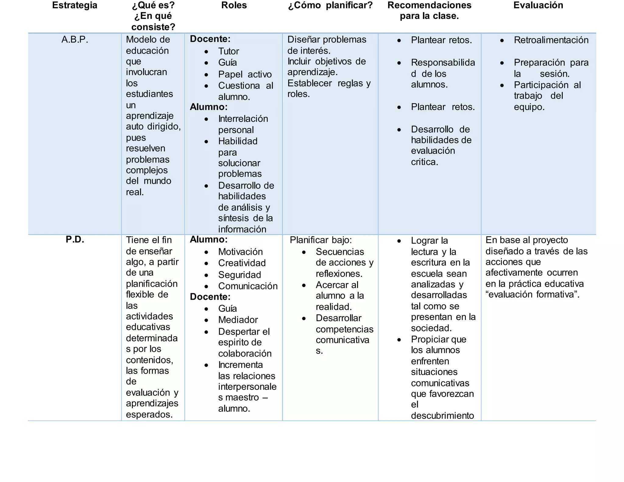 Organizador grafico que identifique las caractersticas de las ...