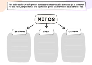 Organizador Gráfico_sobre mitología y cpmprensión | PDF