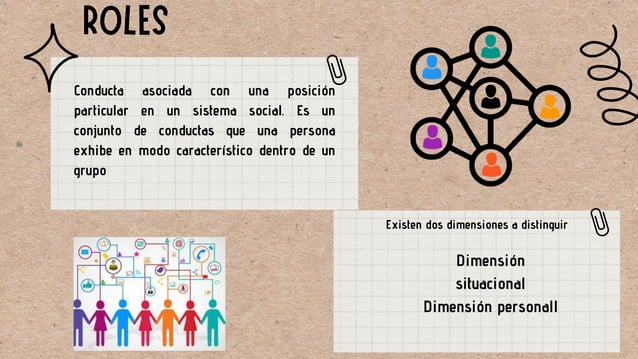 EL ARTE DE TRABAJAR EN EQUIPO: Estatus, Roles y Normas