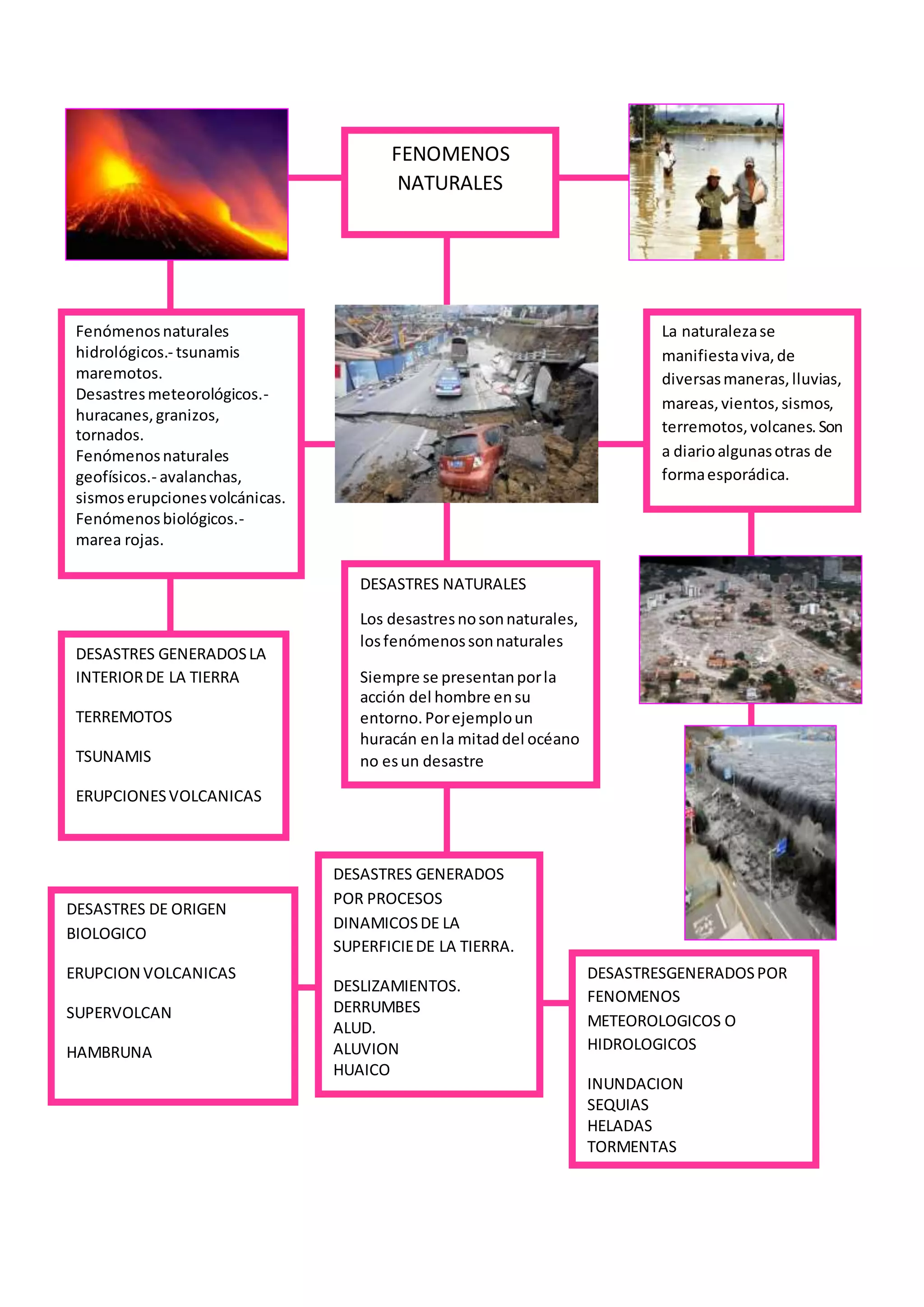Organizador visual fenomenos naturales | DOCX
