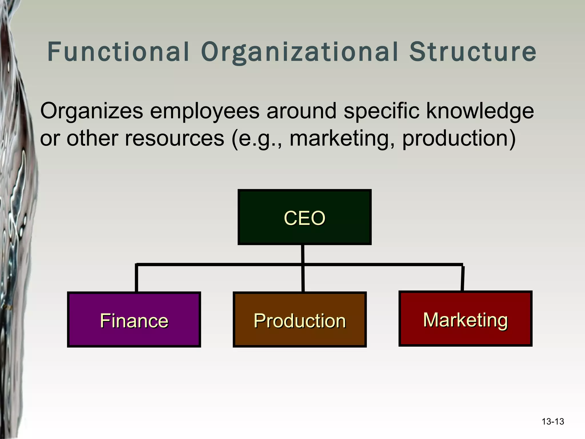Organizational structure in Organization | PPT
