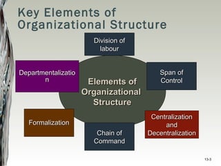Organizational structure in Organization | PPT