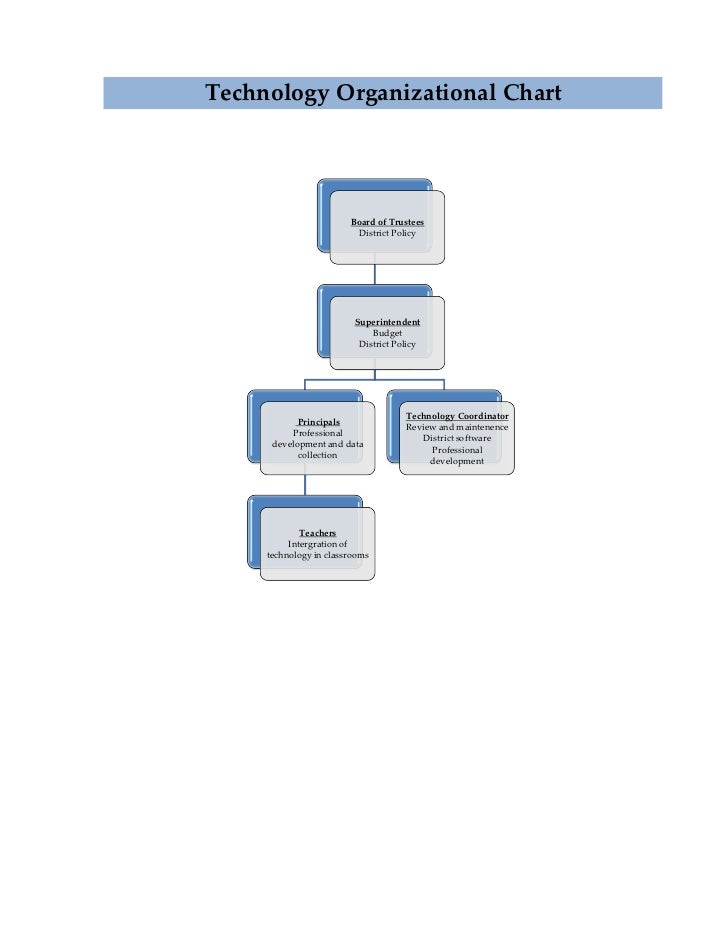 Technology Organization Chart