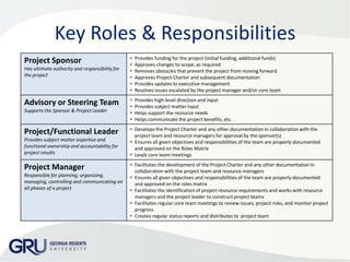 Roles And Responsibilities Chart