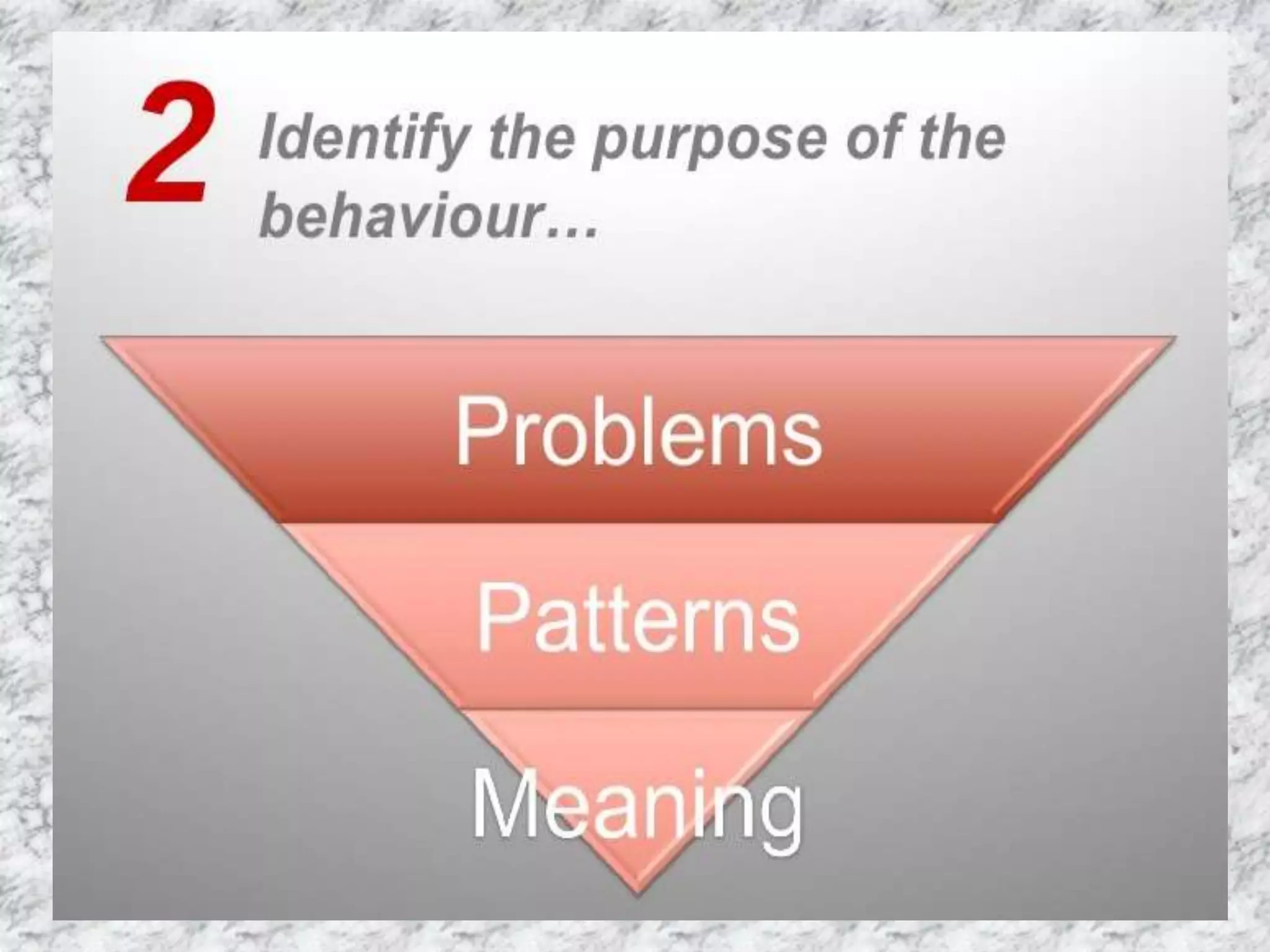 Organization behaviour | PPTX