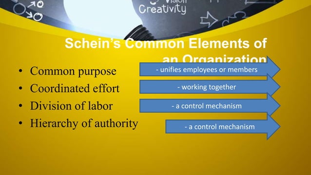 Elements of Organization | PPTX