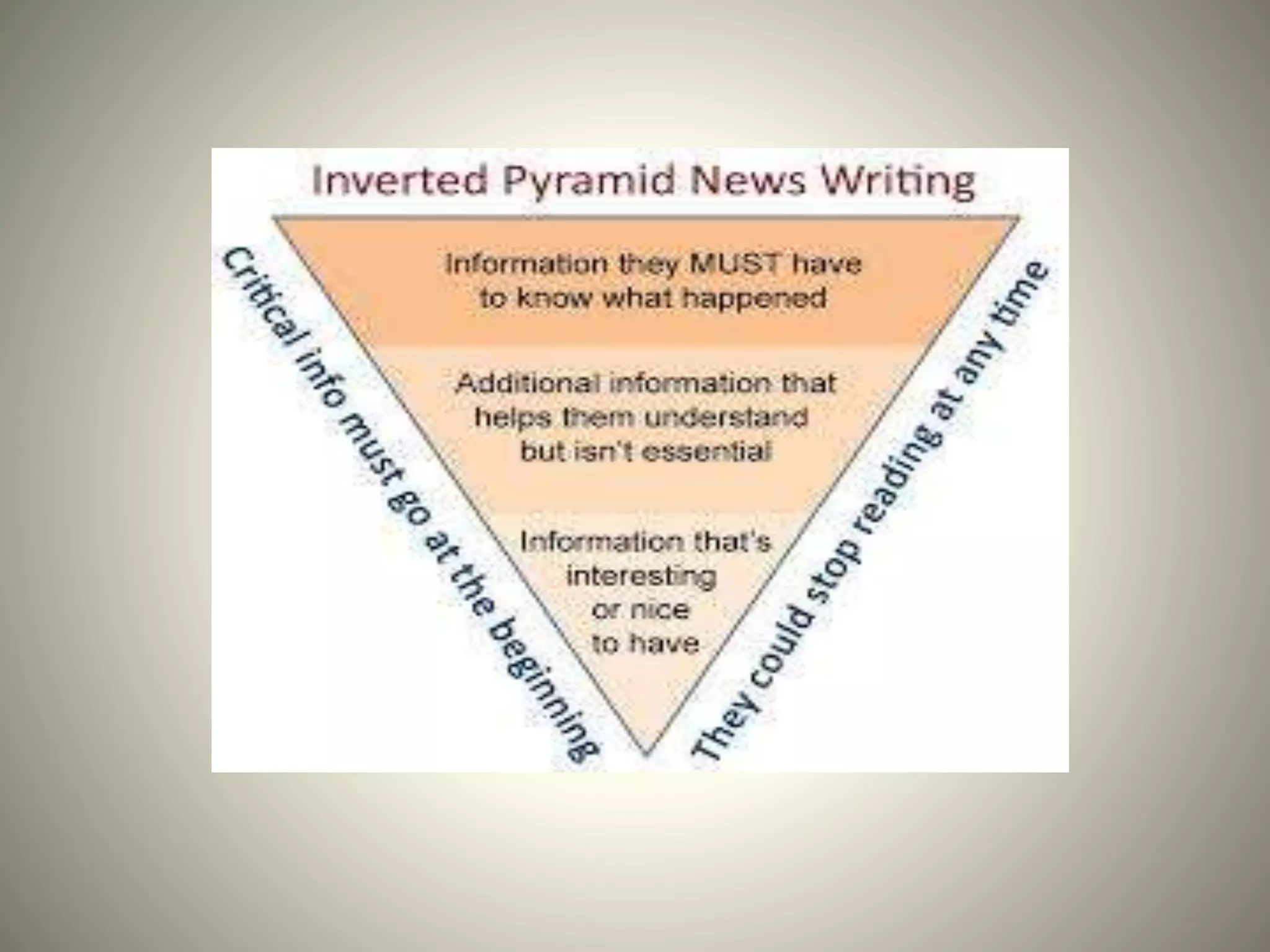 Organization of News Structure | PPTX