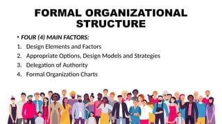 ORGANIZATION.pptxxxxxxxxxxxxxxxxxxxxxxxxxx | PPT