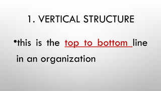 Analysze the nature of organizations and types of organization ...