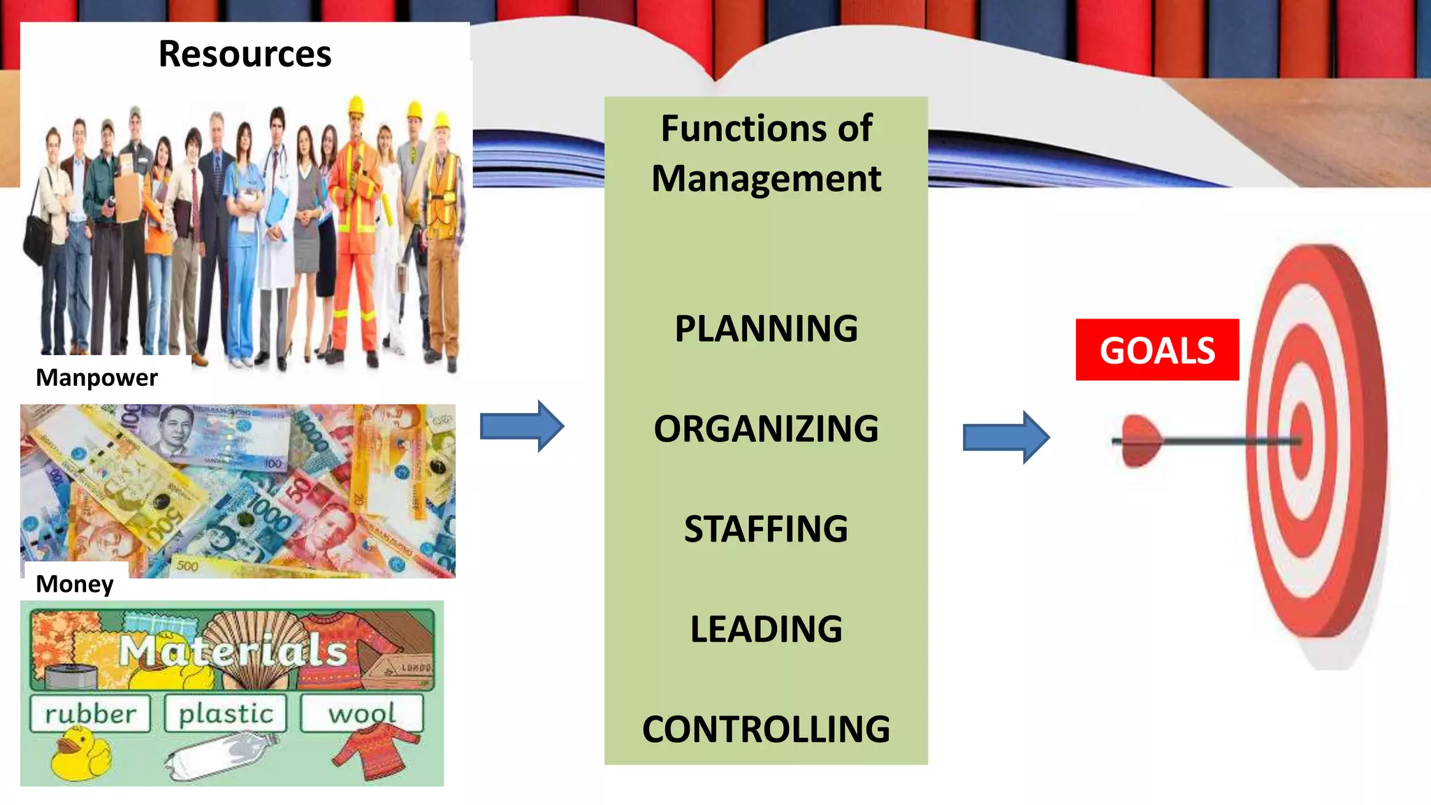 Organization-and-management-Day-1.pptx