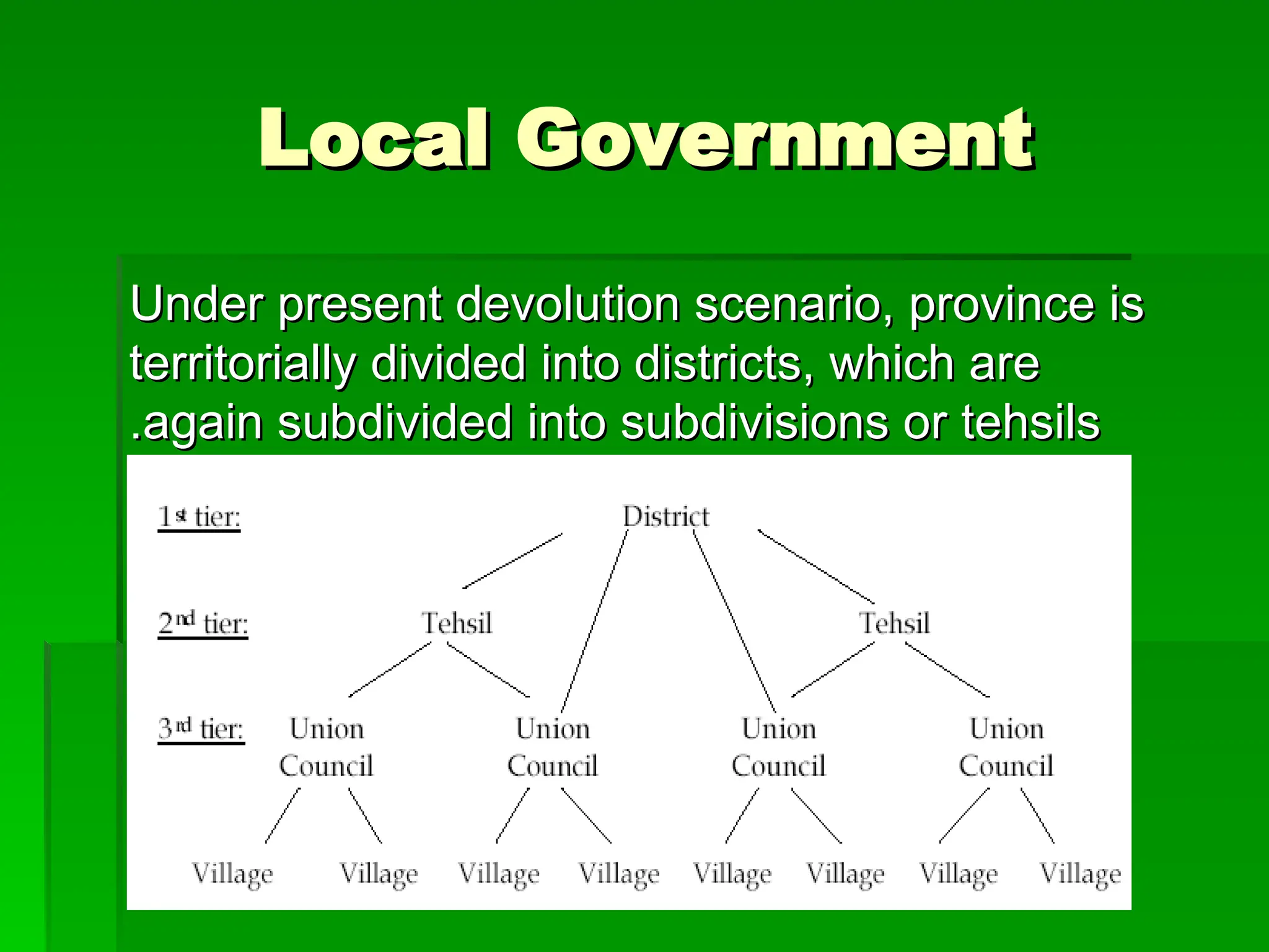 organization-and-structure-of-government-in-pakistan (1).ppt