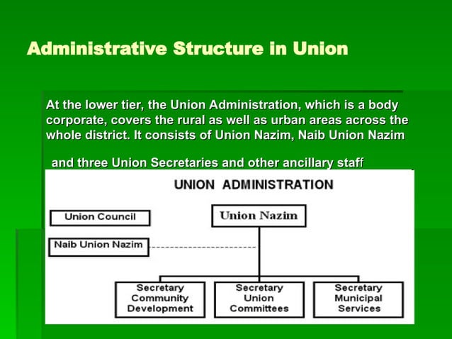 organization-and-structure-of-government-in-pakistan (1).ppt