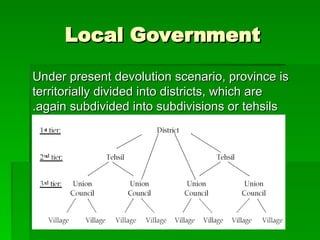 organization-and-structure-of-government-in-pakistan (1).ppt