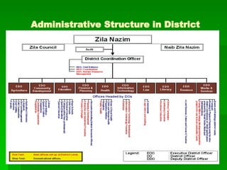 organization-and-structure-of-government-in-pakistan (1).ppt
