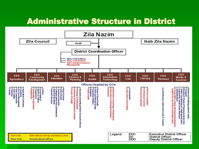 organization-and-structure-of-government-in-pakistan (1).ppt