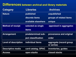 Organization of Archival Materials | PPT