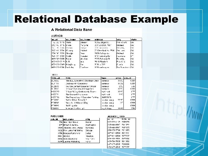 Organization Systems
