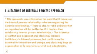 Organizational effectiveness.pdf