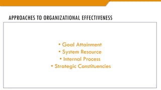 Organizational effectiveness.pdf