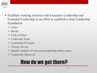 Organizational Leadership Development | PPT