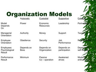 Organizational Behavior | PPT