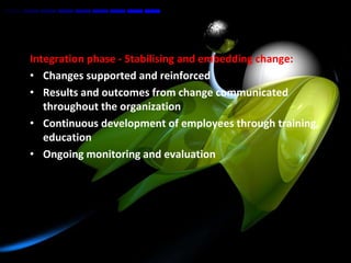 Organizational change-model | PPSX