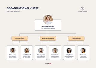 Organizational-Chart-For-Small-Business.pptx